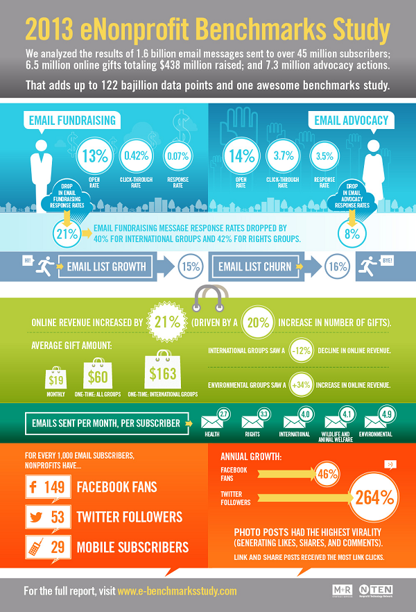 ¿Cómo realizar un análisis benchmarking competitivo en sólo 8 pasos? (I ...
